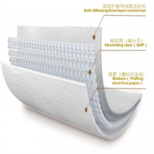MD-B1 Composite Core,SAP Composite Core